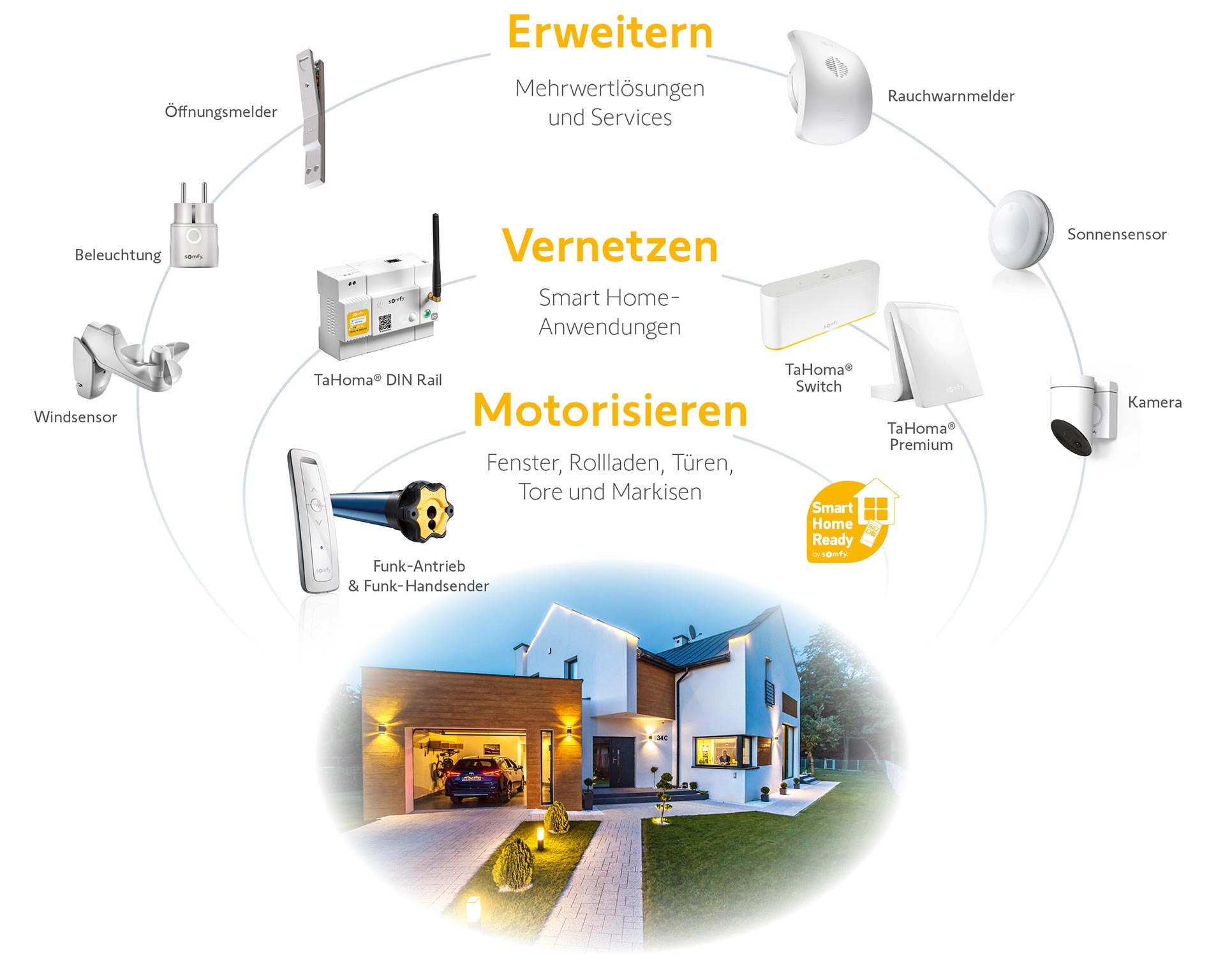 Smarthome-Lösungen für intelligenten Wohnkomfort | Kahnes - Ihr Experte ...
